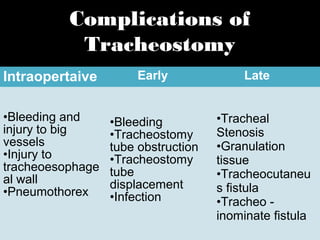 Tracheostomy | PPT