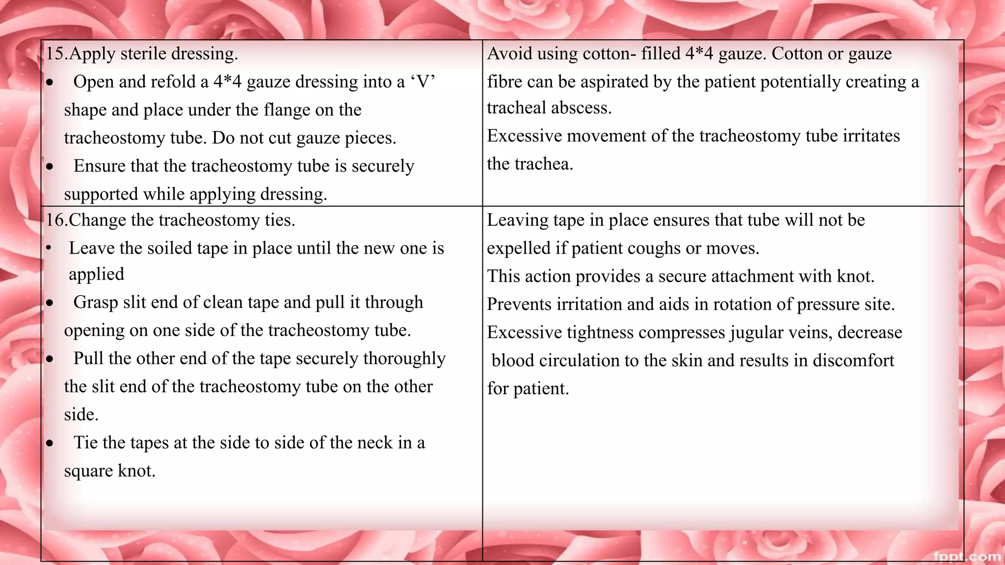 Tracheostomy care | PPTX