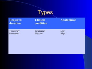 Tracheostomy and post op care | PPT