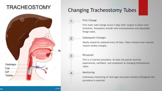 Tracheostomy tube Care by Dr. Ali Zain Raza | PPT