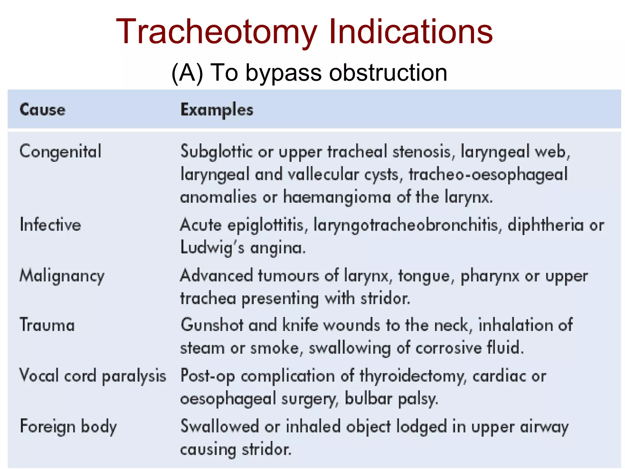 Tracheostomy class | PPTX