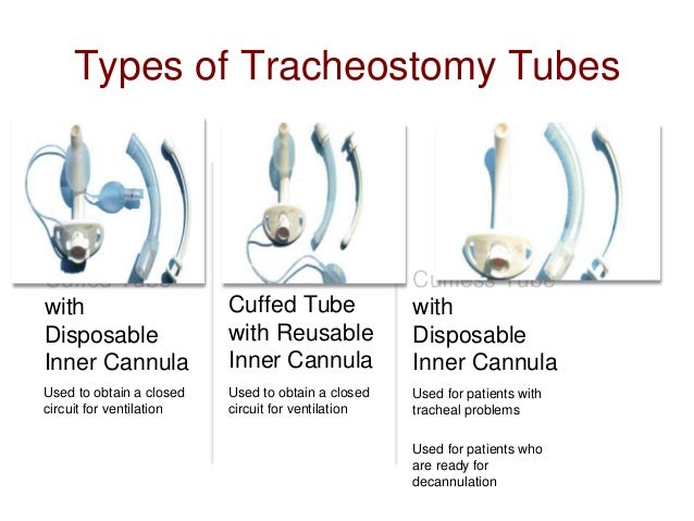 Tracheostomy class