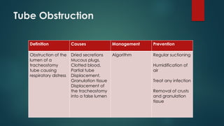 Tracheostomy complications, management and prevention.pptx