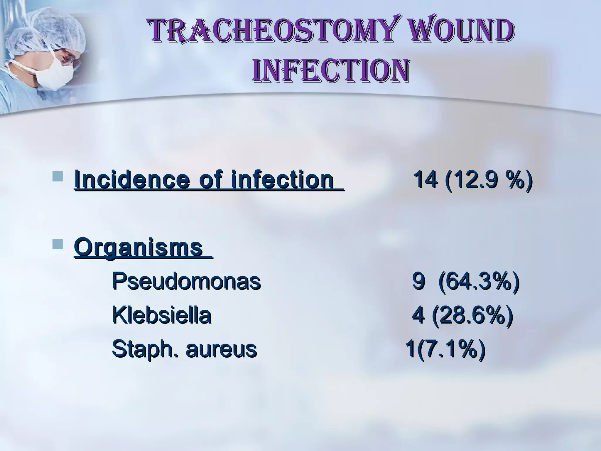 The Role of Early Tracheostomy in Severe Head Injuries - Dr. Rajiv Jha ...
