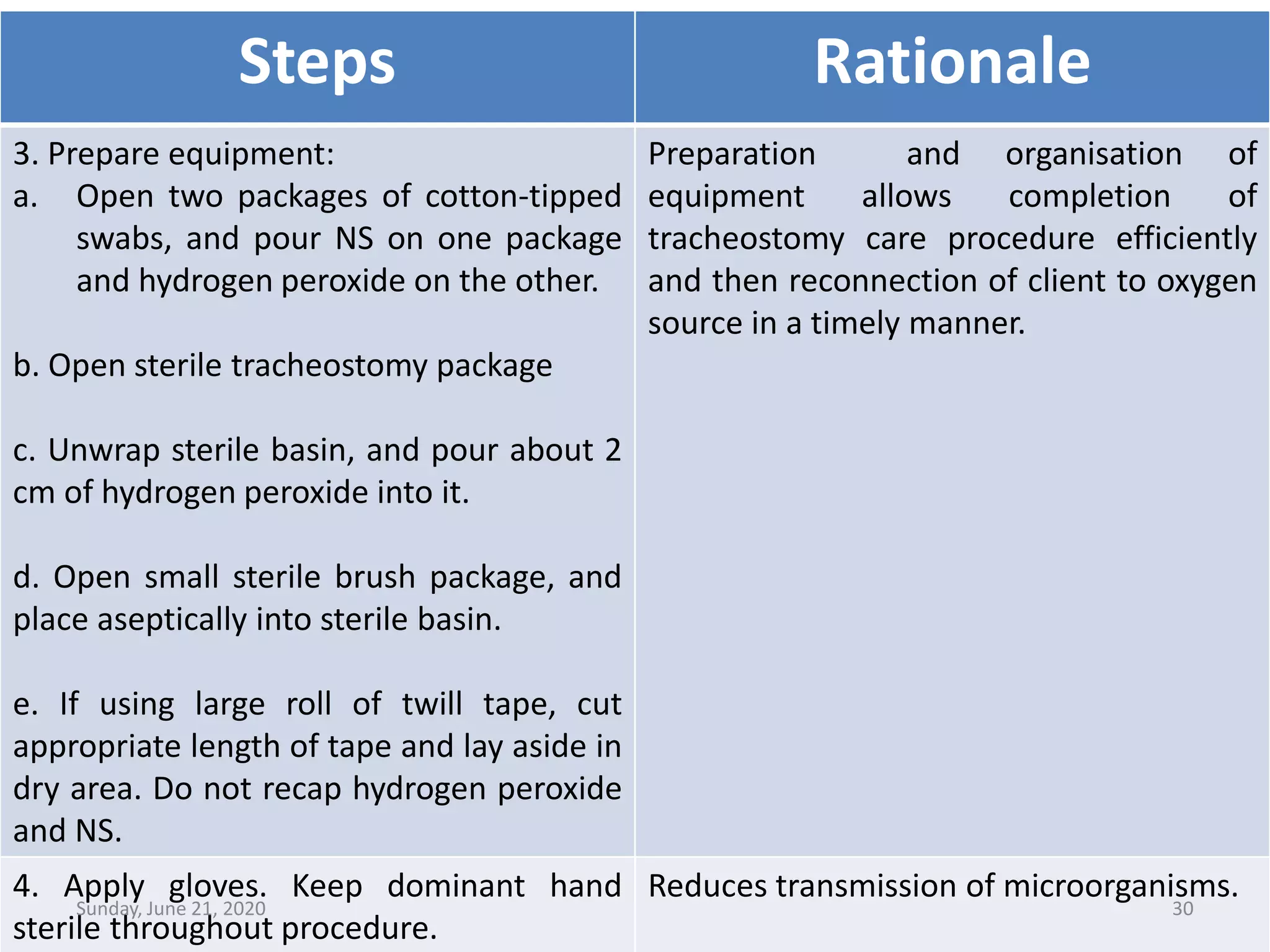 Tracheostomy and its care | PPTX