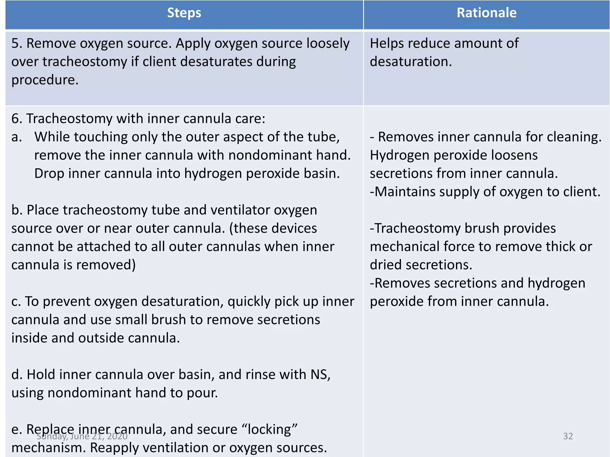 Tracheostomy and its care | PPTX