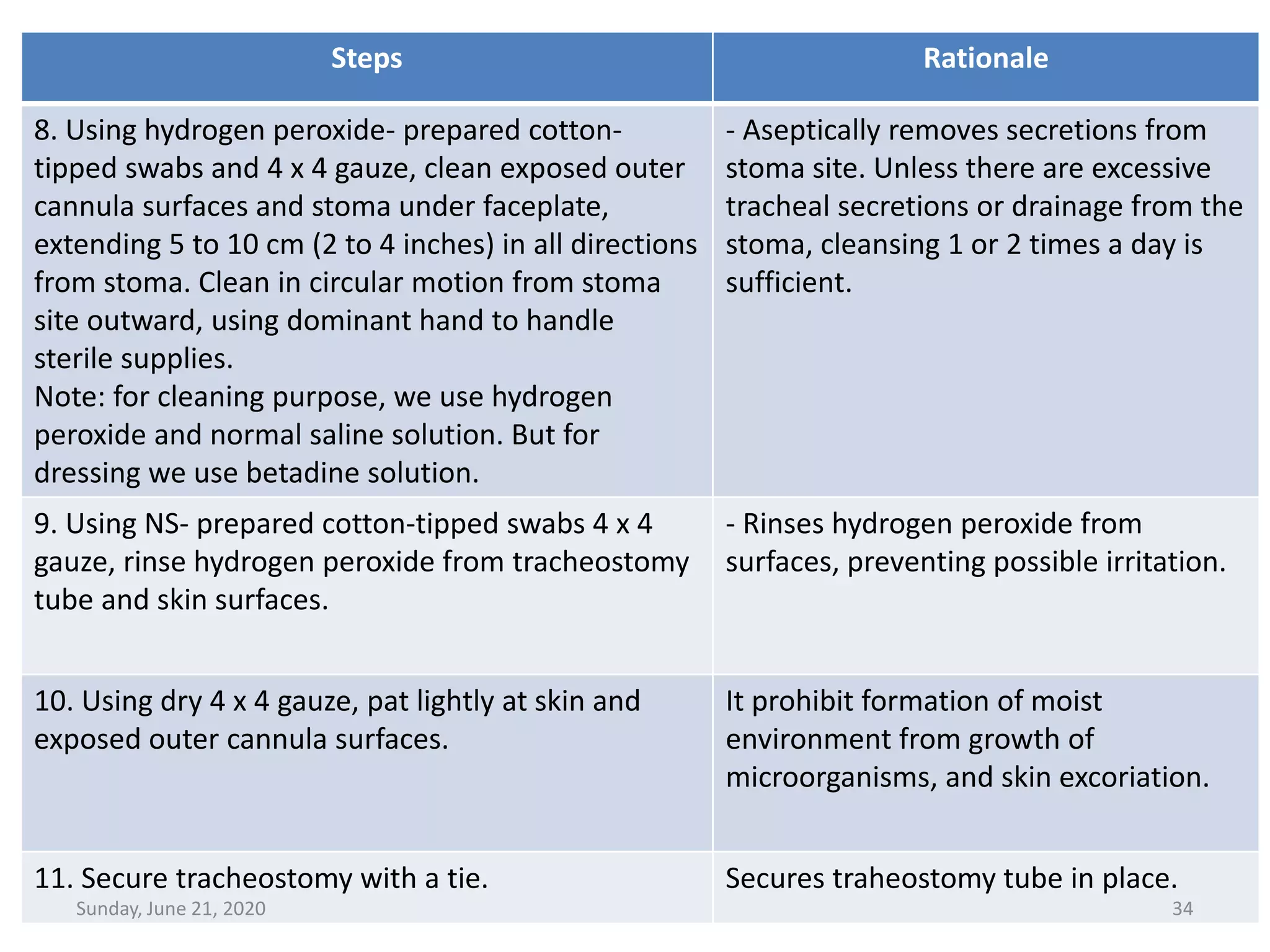 Tracheostomy and its care | PPTX