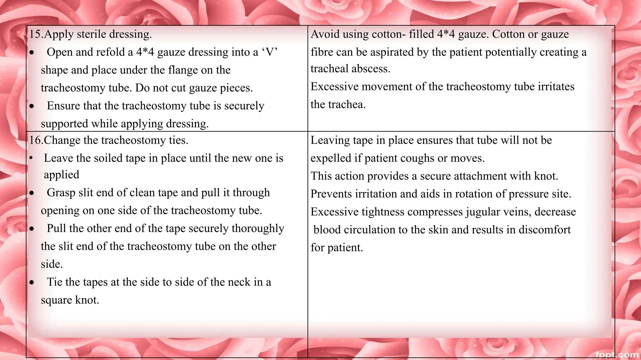 Tracheostomy care plan for nursing study | PPTX