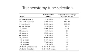 Tracheostomy | PPTX