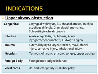 Tracheostomy ppt | PPTX