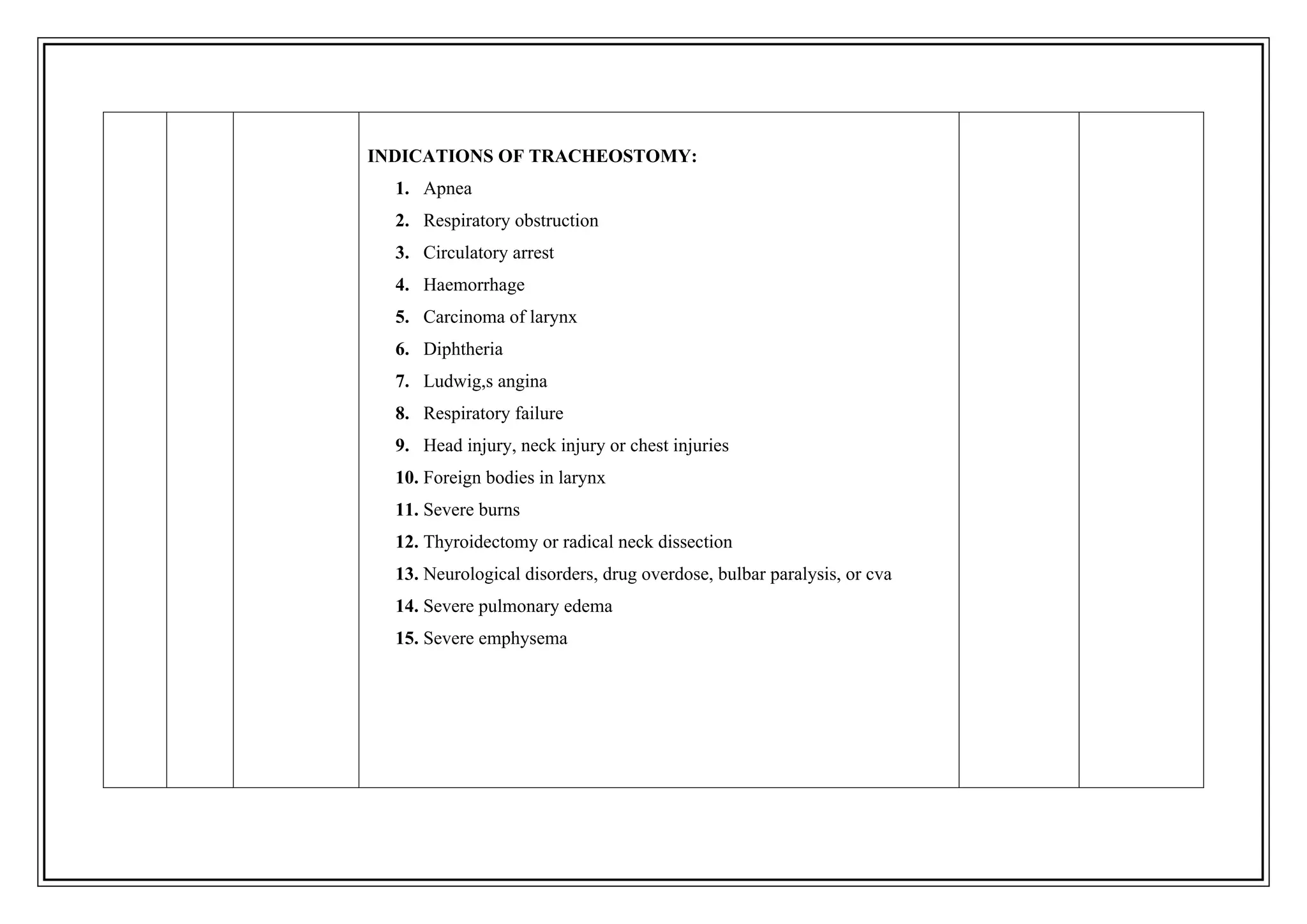 TRACHEOTOMY ,procedures, indication, complications | PPT