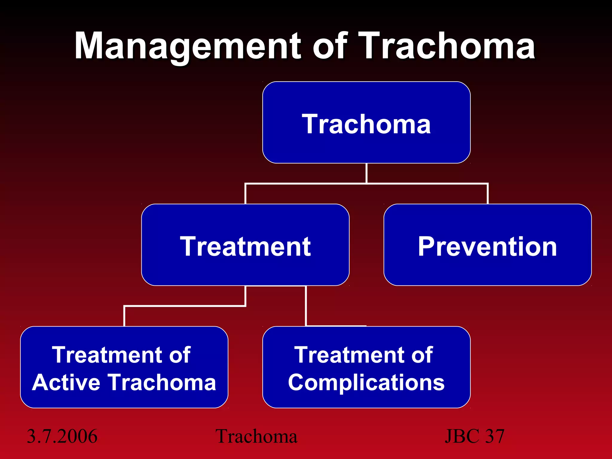 Trachoma | PPT