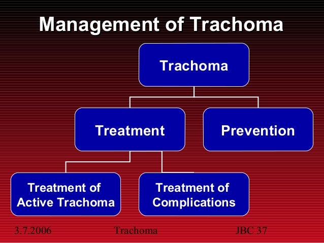 Trachoma