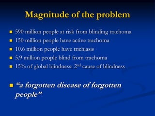 Trachoma.pptx