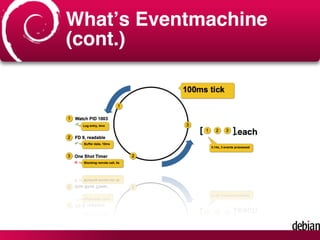Tracing a memory leaki in a long-running eventmachine application | PPT | Free Download