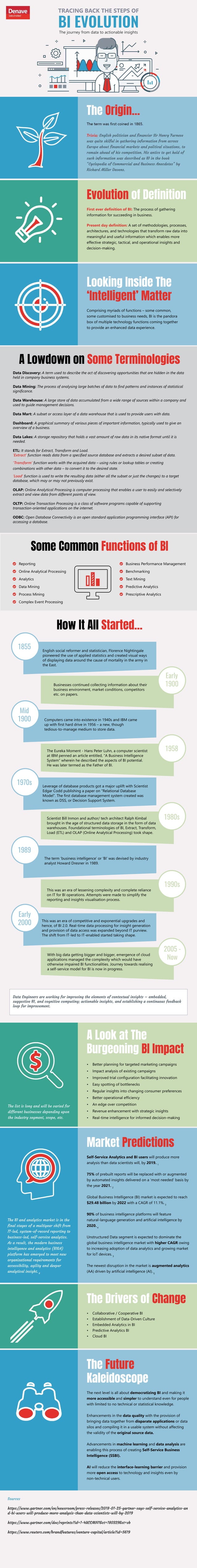 Tracing Back the Steps of BI Evolution - Denave | PDF