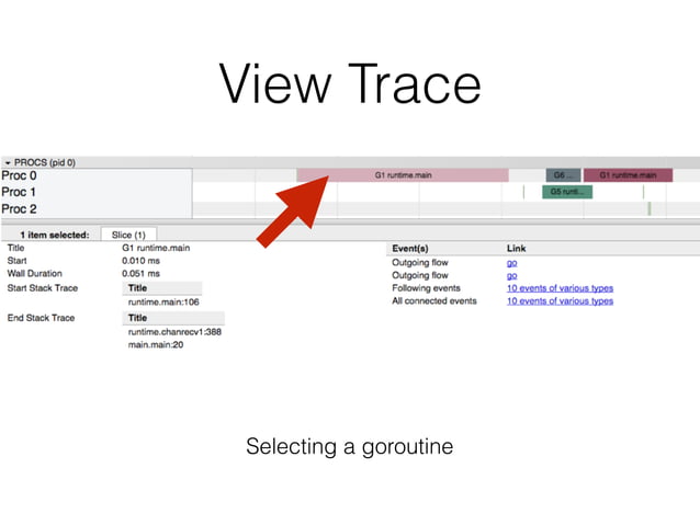 Go Execution Tracer Ppt Free Download