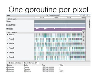 Go Execution Tracer | PPT