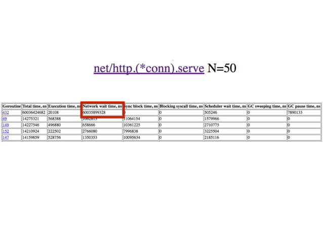 Go Execution Tracer Ppt
