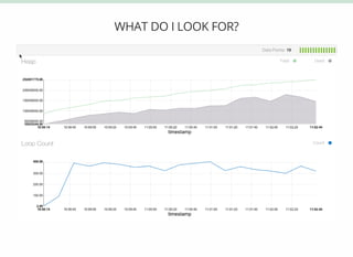Webinar: Node.js Transaction Tracing & Root Cause Analysis with ...