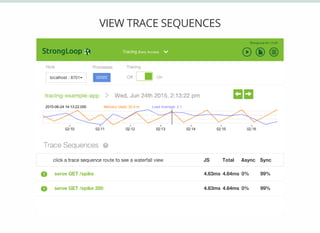 Webinar: Node.js Transaction Tracing & Root Cause Analysis with StrongLoop Arc | PPT
