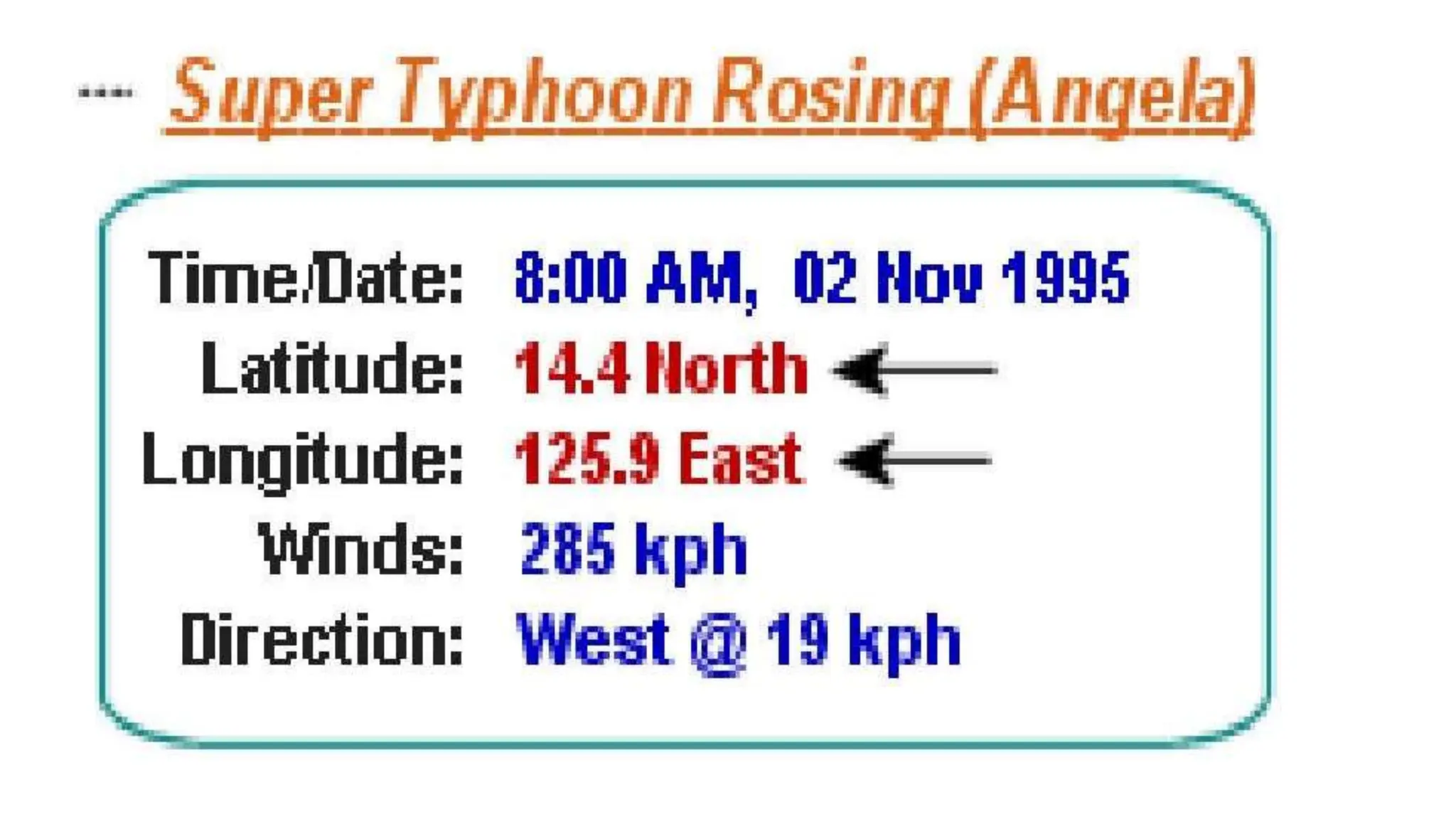 Tracing typhoon PowerPoint.............. | PPTX