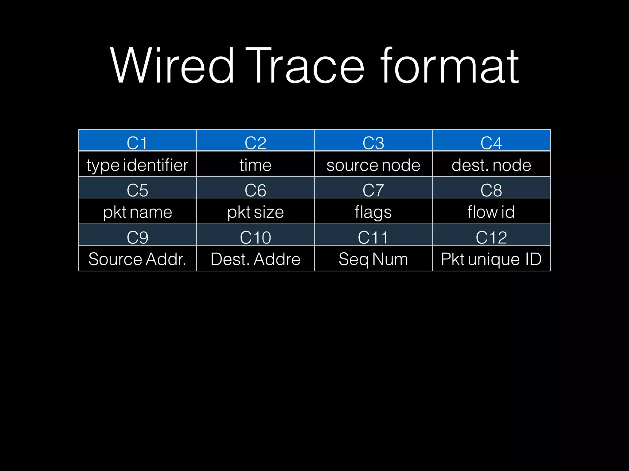 Tracing and awk in ns2 | PPT