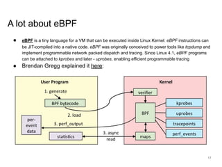 Tracing and profiling my sql (percona live europe 2019) draft_1 | PPT