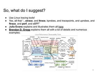 Tracing and profiling my sql (percona live europe 2019) draft_1 | PPT