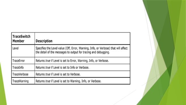 Tracing event logs in visual programming c#.pptx