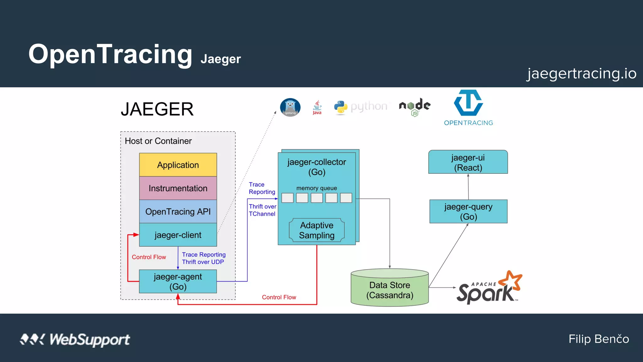 Tracing in distributed systems | PPT | Free download
