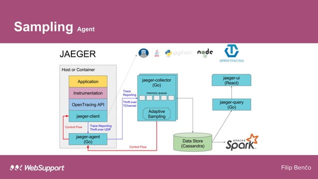 Tracing in distributed systems | PPT