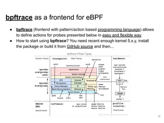 Tracing MariaDB server with bpftrace - MariaDB Server Fest 2021 | PDF