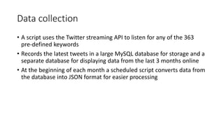 Tracing multisensory food experience on twitter | PPTX | Desserts and ...
