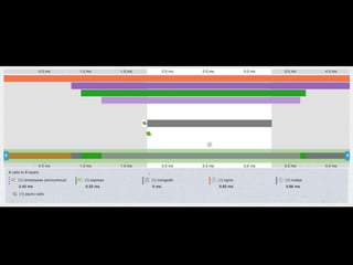Beyond Profilers: Tracing Node.js Transactions | PPTX