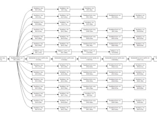 Beyond Profilers: Tracing Node.js Transactions | PPTX