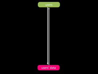 Beyond Profilers: Tracing Node.js Transactions | PPTX