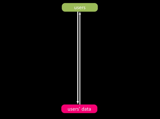 Beyond Profilers: Tracing Node.js Transactions | PPTX Beyond Profilers: Tracing Node.js Transactions | PPTX