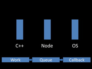 Beyond Profilers: Tracing Node.js Transactions | PPTX
