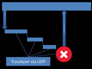 Beyond Profilers: Tracing Node.js Transactions | PPTX