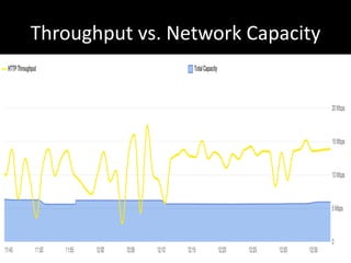 Beyond Profilers: Tracing Node.js Transactions | PPTX