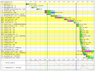 Beyond Profilers: Tracing Node.js Transactions | PPTX