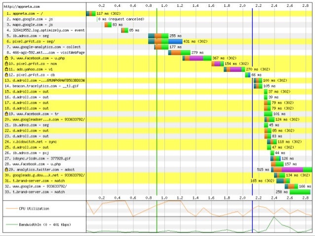 Beyond Profilers Tracing Node Js Transactions