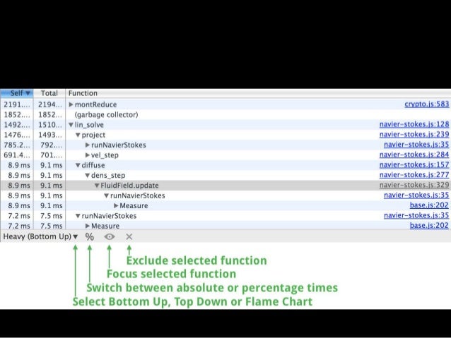 Beyond Profilers: Tracing Node.js Transactions