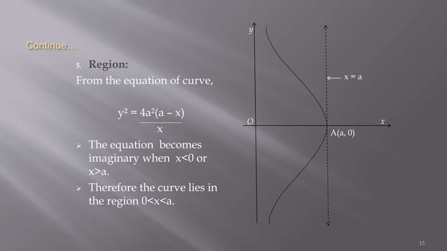 Tracing of cartesian curve | PPTX | Physics | Science