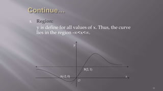 Tracing of cartesian curve | PPTX