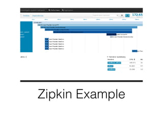 Distributed Tracing | PDF