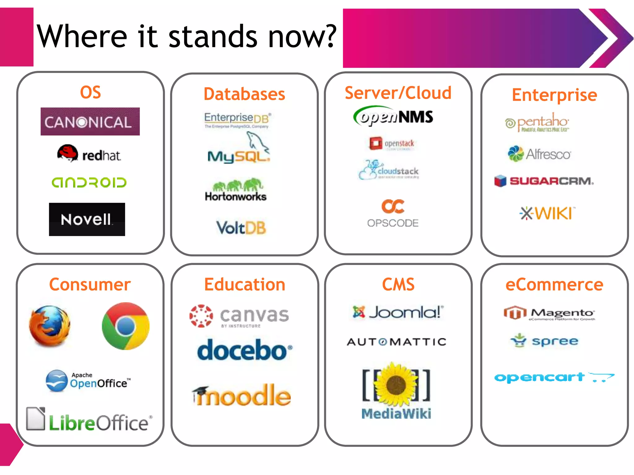 Tracing The Evolution Open Source & Embedded Systems - Mr. Jayakumar Balasubramanian,Director at ...