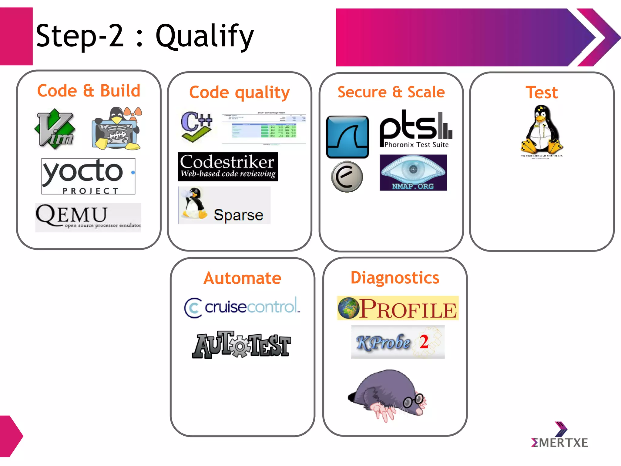 Tracing the evolution - Open source & Embedded systems | PDF