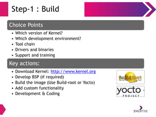 Tracing the evolution - Open source & Embedded systems | PDF